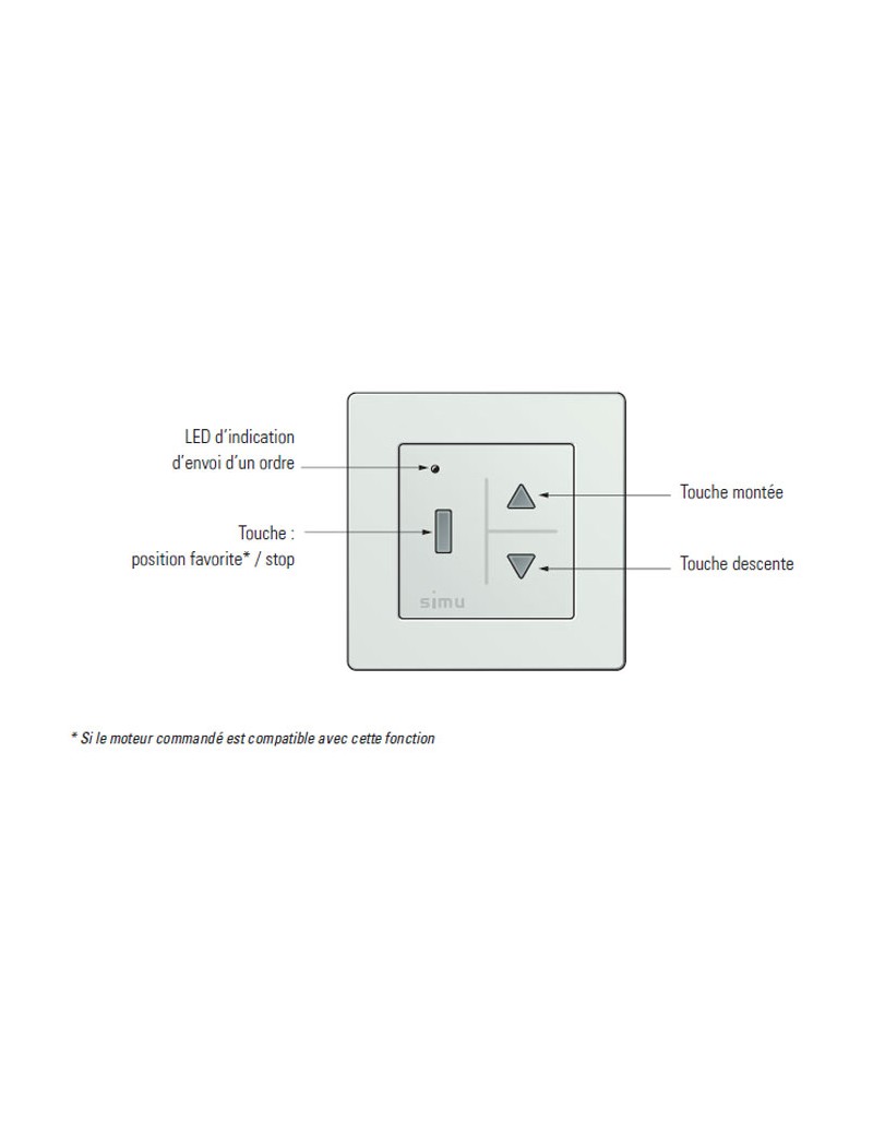 Télécommandes Simu - 100% Volet Roulant